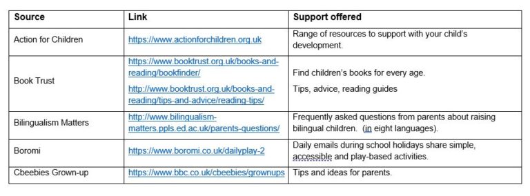 Quality First Teaching and Fluency Across the Curriculum | Bolton Learning Together website ...