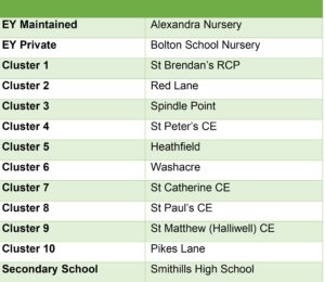 Reading project | Bolton Learning Together website - Bolton Learning Together website