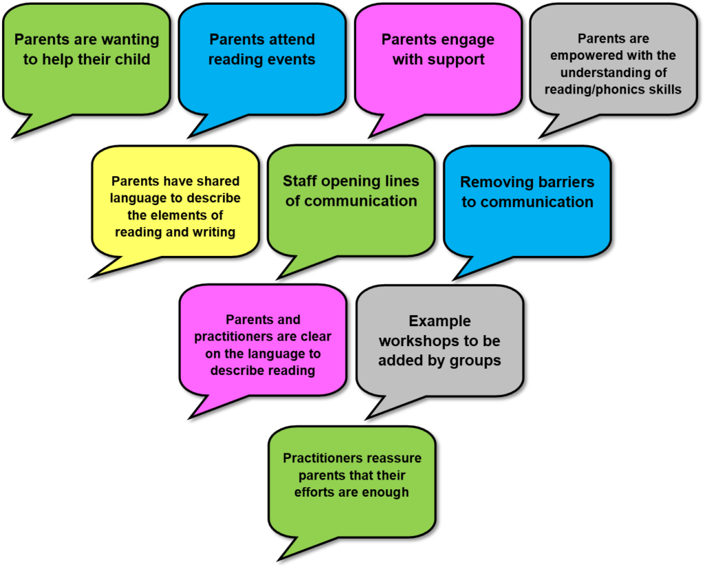 Engagement | Bolton Learning Together website - Bolton Learning Together website